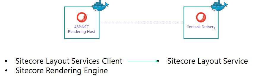 Sitecore 10 - ASP.NET Core Sitecore 10 - ASP.NET Core